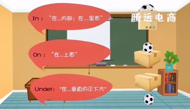 英语微课:in,on,under的用法。#微课大赛 #微课 #免费微课 #英语启蒙 #...
