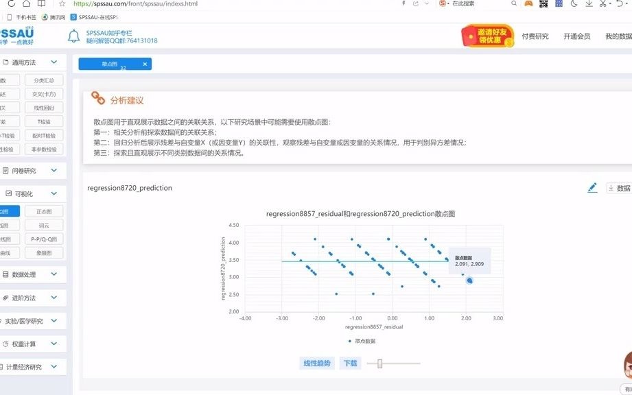 毕业论文SPSSAU数据分析精讲:散点图