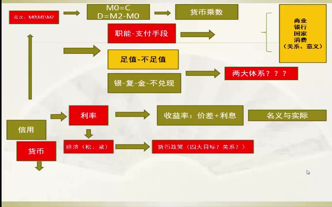 金融学课程(第一版)-31.听音乐-看文字-学金融