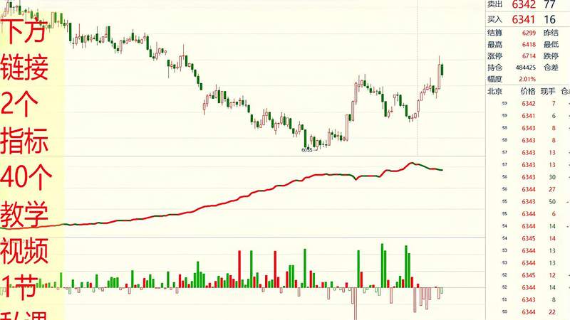 8.24pvc大幅度上涨,可以高价位空吗?