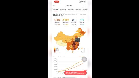 截止今天11时全国疫情数据分布统计数据 不出门 勤洗手