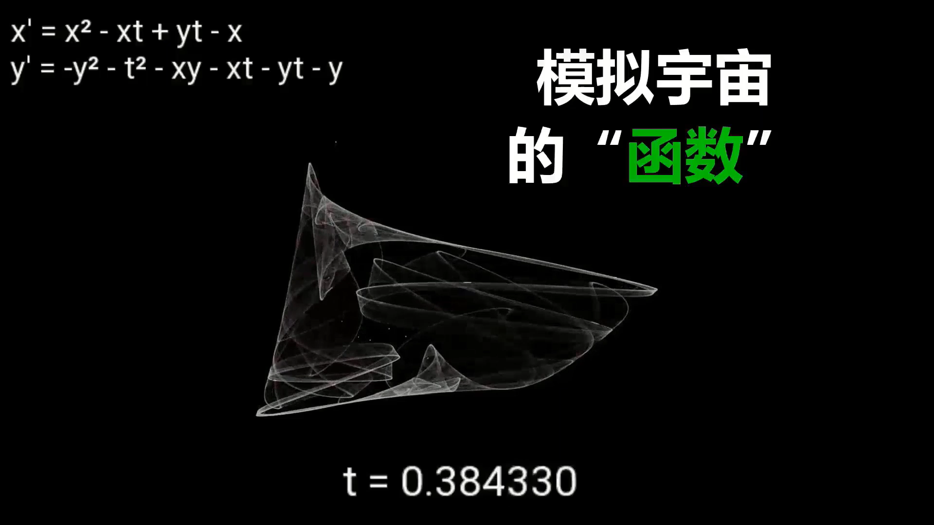 描绘宇宙的函数,混沌中的秩序!