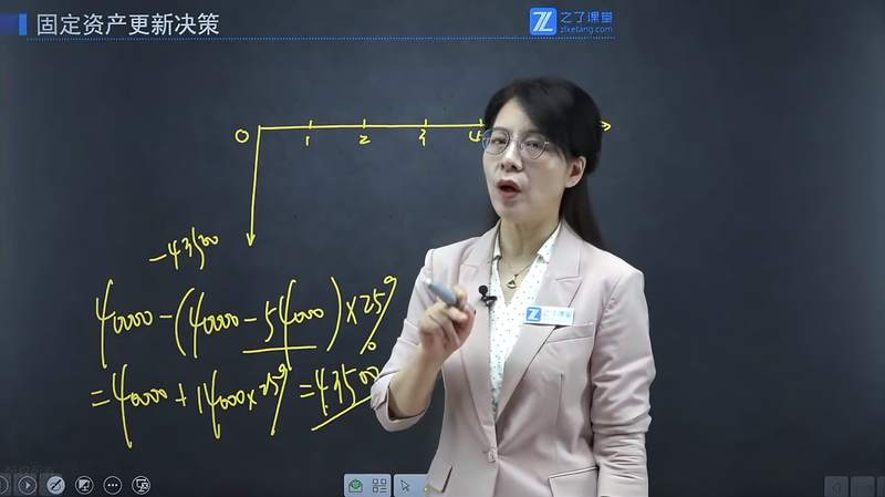 2022中级财管精讲:第六章 第三节 项目投资管理 (2)