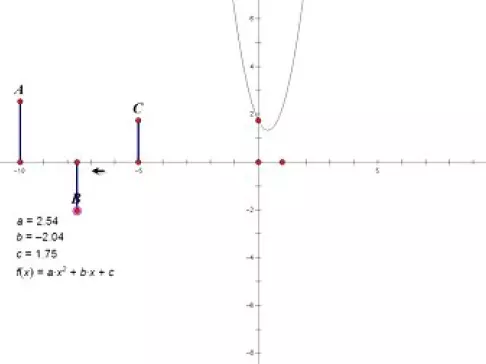初三数学《二次函数1:图像性质》