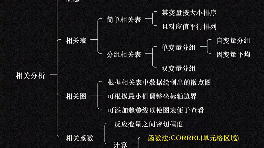 EXCEL数据处理与分析(六)