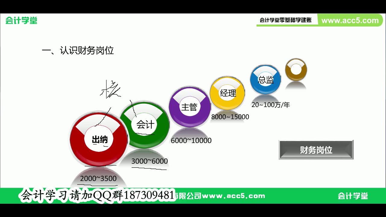 邳州实操真账会计培训_徐州实务真账会计培训