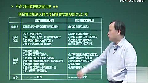 06.1Z201000 (6)建设工程项目管理规划的内容和编制方法