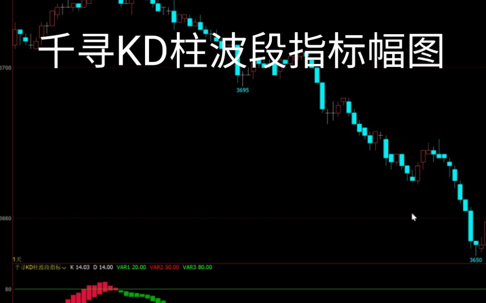 文华指标公式幅图 文华指标公式大全 指标公式源码