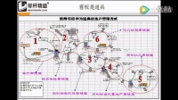 工业工程精益生产看板拉动实战讲解