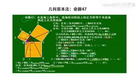 人类数学思维发展史 毕达哥拉斯定理与数学思维