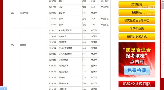 凯程2013年中央财经大学会计学院会计学考研复试分数线