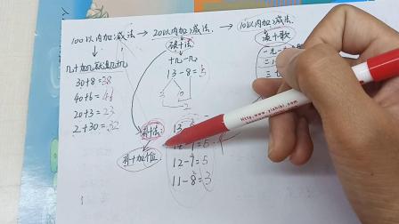 100以内加减法的复习