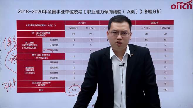 事业单位《职业能力倾向测验(A类)》试题分析