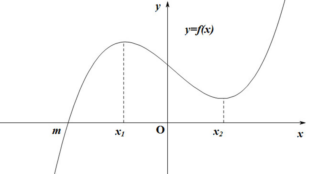 高考数学秒杀秘诀圆锥曲线的方程和解析几何轨迹方程2