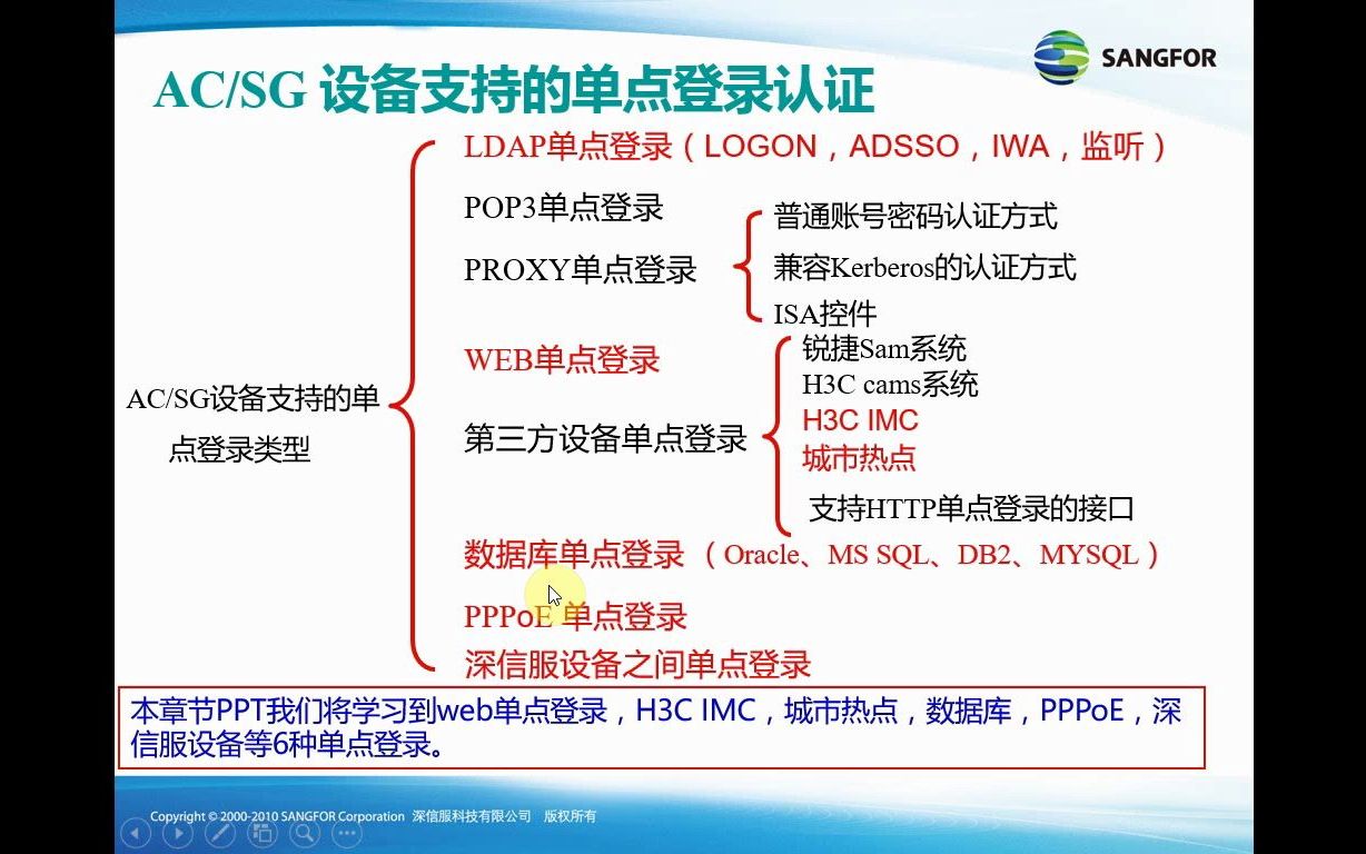04_单点登录 深信服AC上网行为管理SANGFOR_AC高级培训