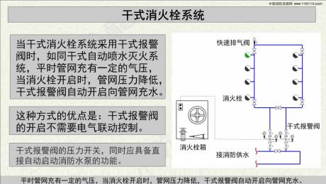干式消火栓系统-报警联动控制