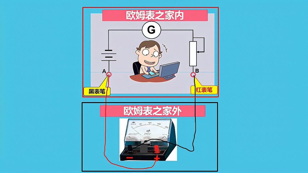 高考物理天天看第47期—实验速览(7)|“差值法”测电流表内阻