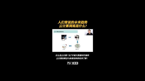 人们常说的未来趋势云计算到底是什么?