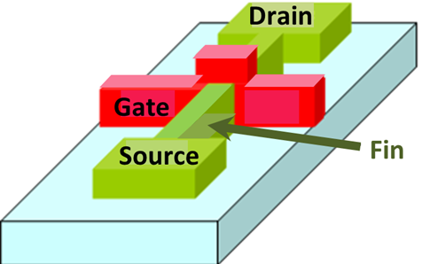 鳍式场效应晶体管 - FinFET - 学习合集