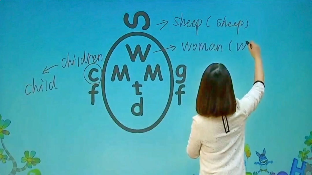 新概念英语基础篇:名词、名词变复数规则讲解,巧学英语语法!