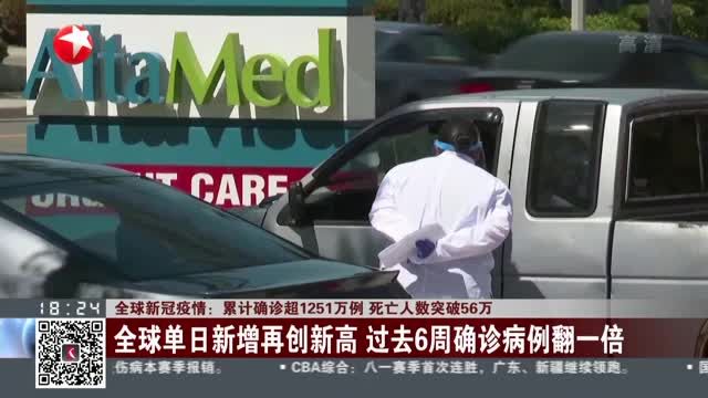 全球新冠疫情:累计确诊超1251万例 死亡人数突破56万