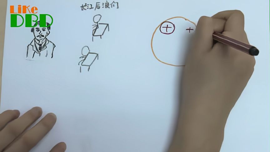 原子结构的发展史