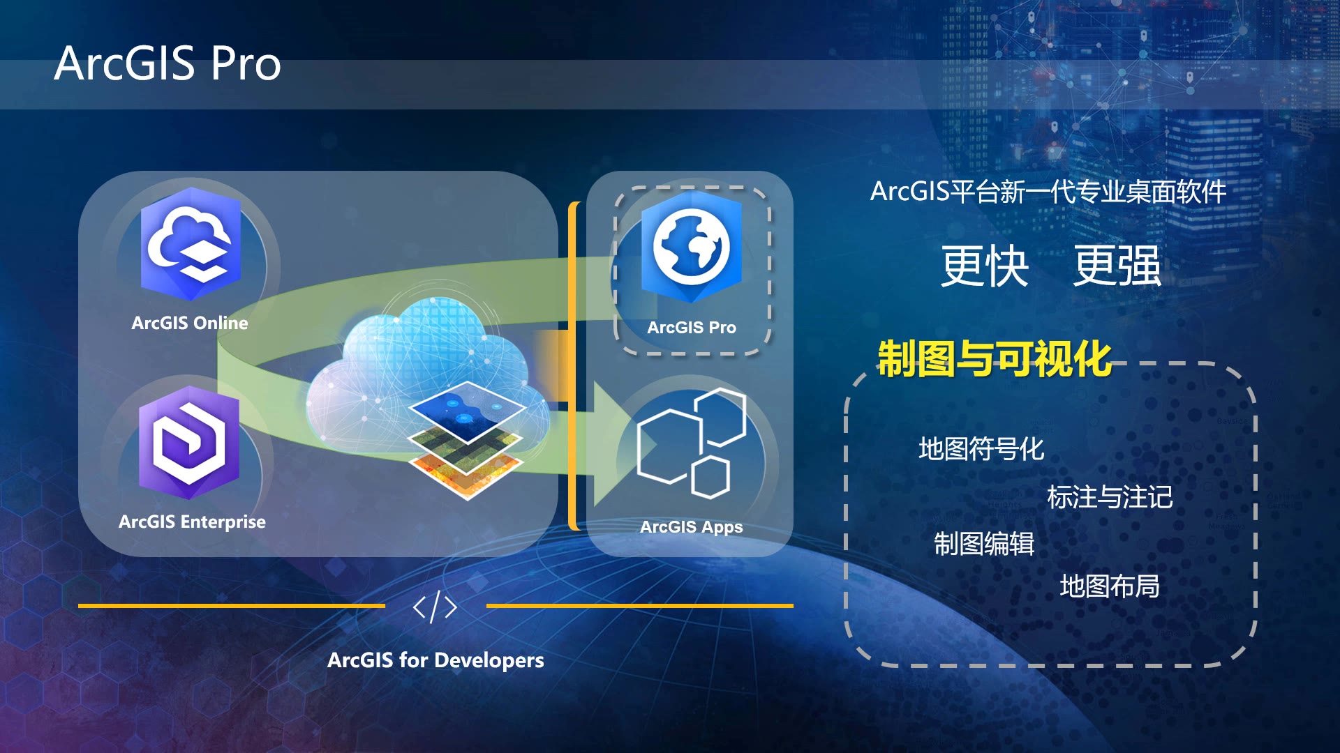 第八期:①ArcGIS Pro地图符号制作