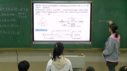 生态系统及生态工程专题_生物_高中_(一等奖)-【课件+教案】高中生物...