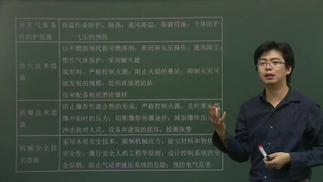 来学网来学教育安全工程师案例分析高频考点班-监督管理人员主要