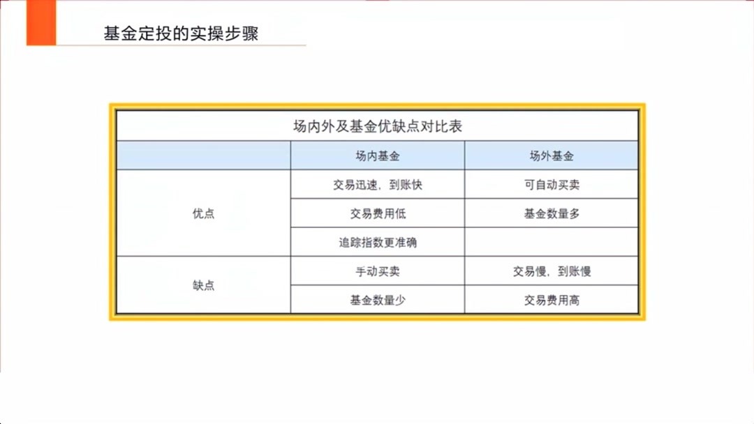 基金定投的实操步骤