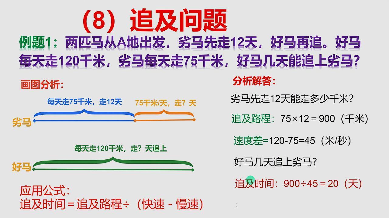 小升初30种典型应用题之追及问题8