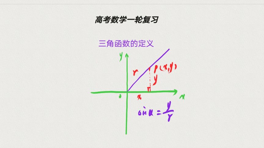 高考数学一轮复习《三角函数的定义》,基础绝对不能丢