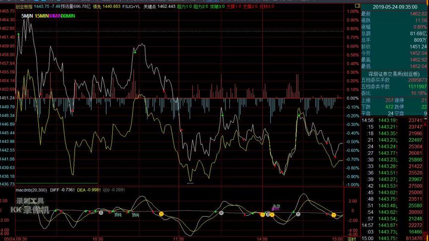 2019-05-24 (如何制定一个交易计划)