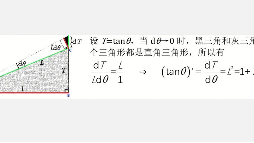 用初等几何求正切函数的导数