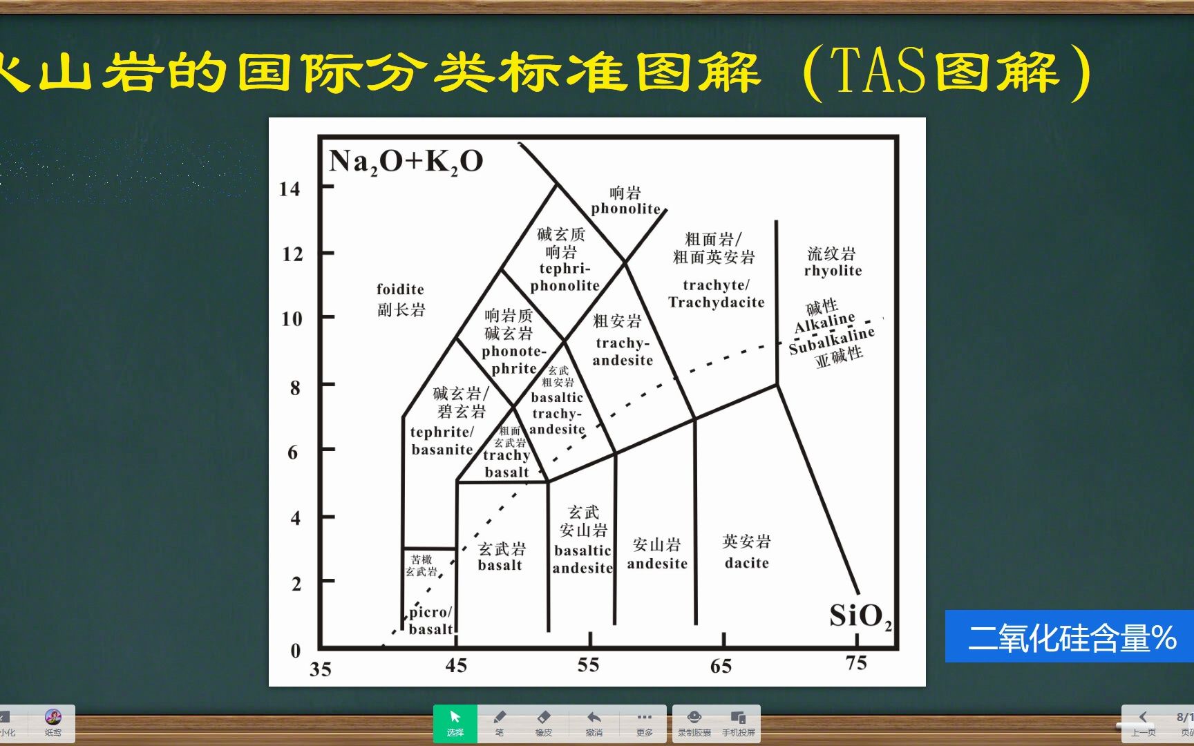 让青少年走进火山岩的世界