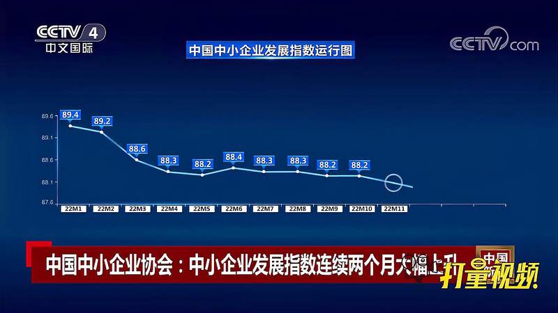 中国中小企业协会:中小企业发展指数连续两个月大幅上升