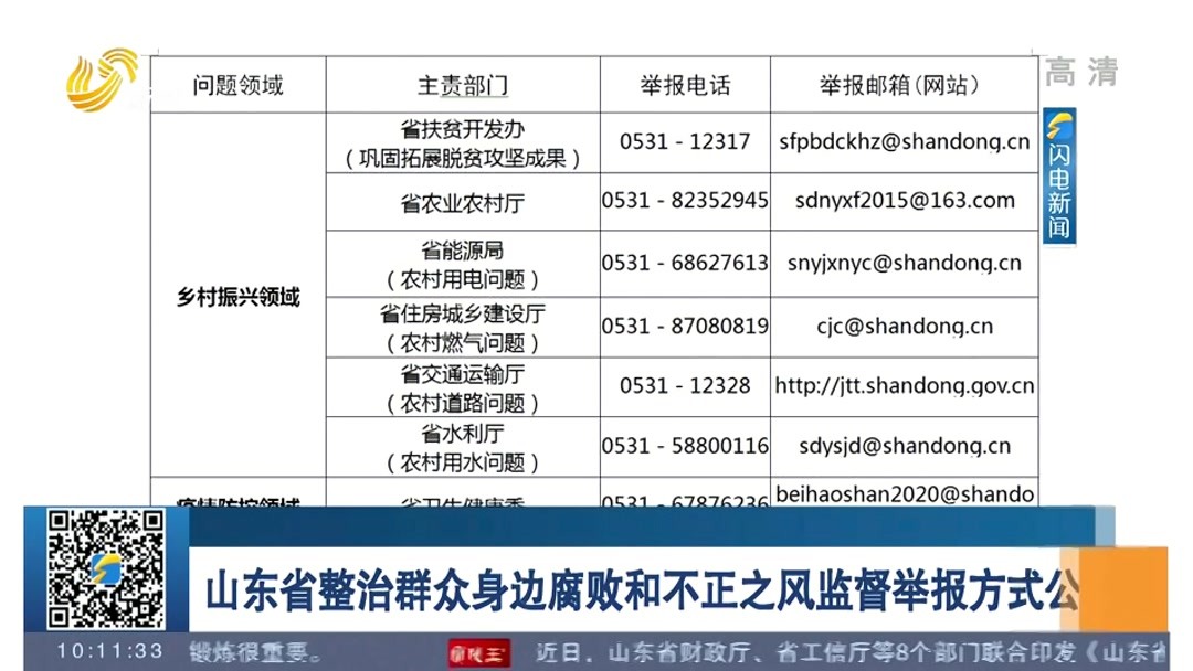 山东省整治群众身边腐败和不正之风监督举报方式公开
