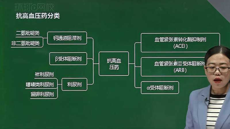 2022执业药师-药学综合知识与技能-抗高血压药分类-郝梦蓓