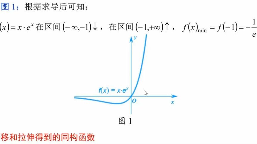 经典的凹凸反转和指对同构函数图像和方法总结