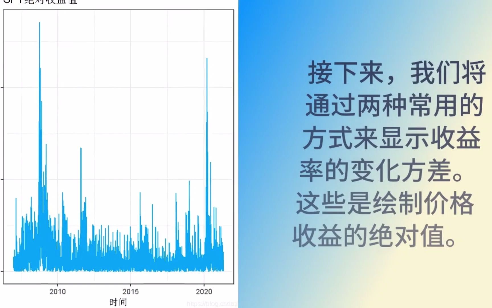 R语言时间序列GARCH模型分析股市波动率