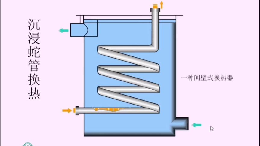 100种机械设备原理动画(4)#机械原理 #机械设计 #机械 #教学