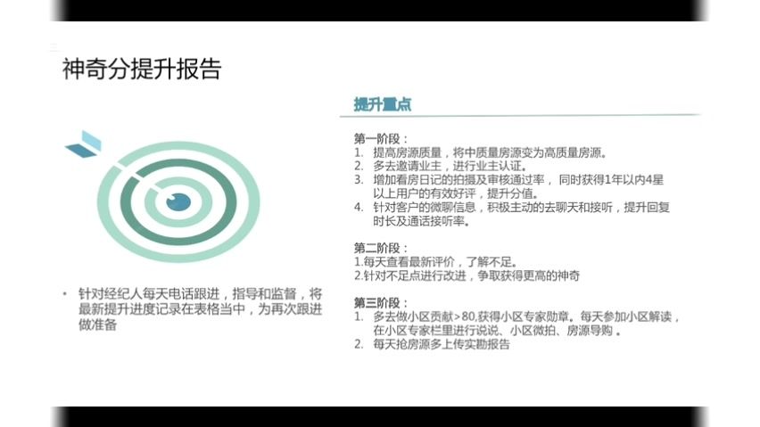 神奇分提升(七)#58同城 #安居客 #房产经纪人 #房产 #销售