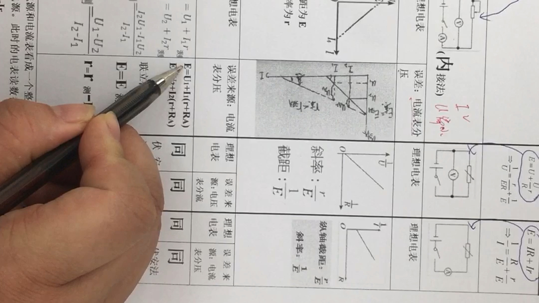新课:测电源的电动势和内阻