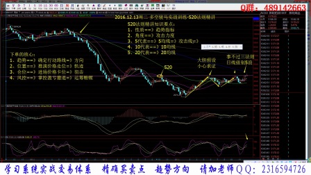 ...关键阻力怎样分析【万能均线和常见的技术指标结合使用】趋势交易法