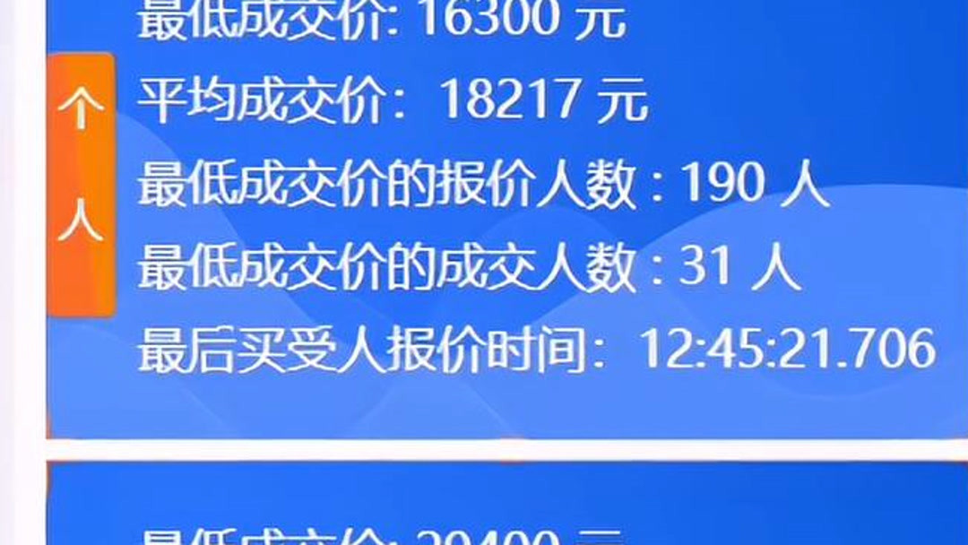 广州11月车牌竞价结果出炉