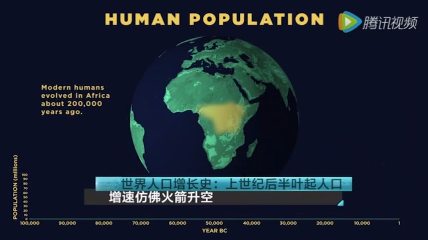 世界人口增长史