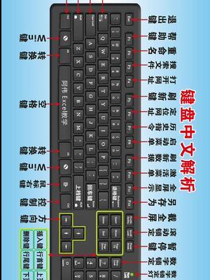 #电脑知识 #快捷键 #键盘知识 #每天学习一点点