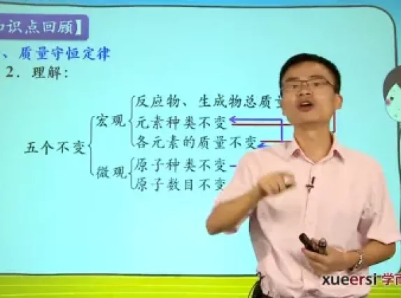 【初中化学第二季】:质量守恒定律及化学反应方程式1