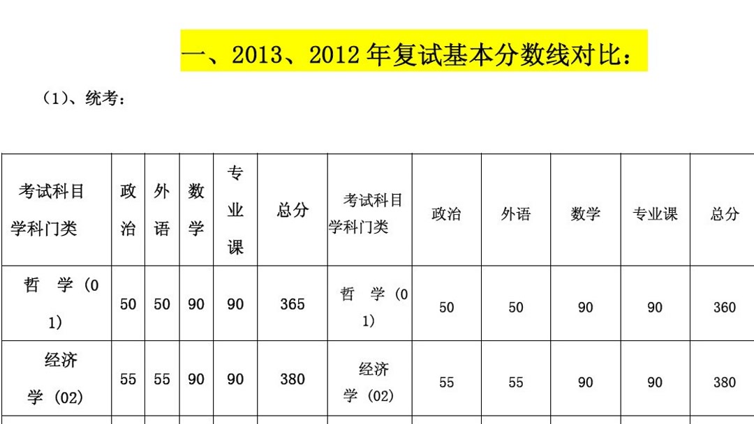 育明:北京大学通信与信息系统专业考研复试经验分享-考研复试指导-...