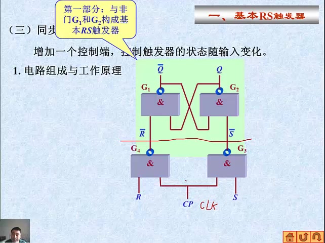 4.2同步RS触发器